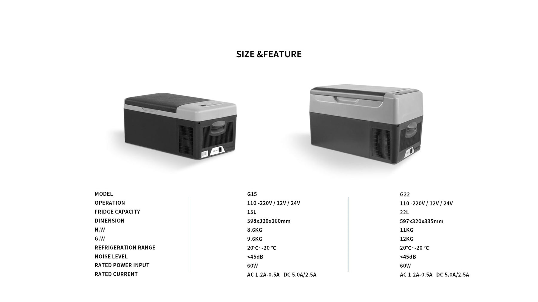 Alpicool G22 Portable Car Fridge